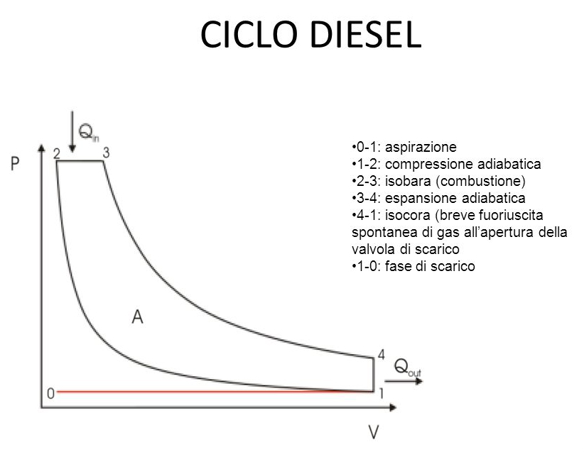 Bosch " avvocato " del diesel - Forum di Quattroruote